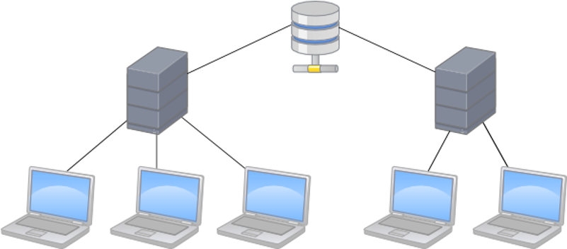 Download & Activate Windows Server 2019 Standard